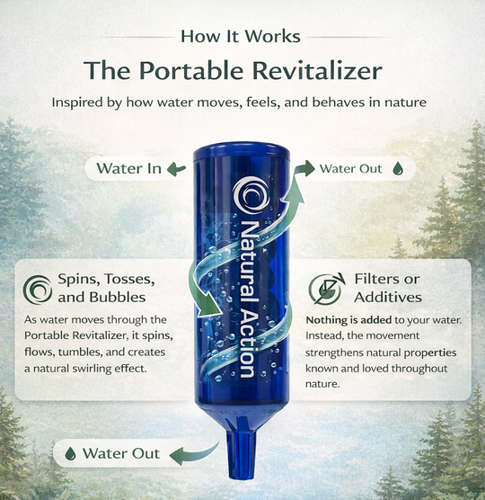 Portable Structured Water Devices – Natural Action