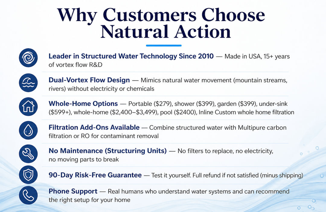 Structured Water Systems | Water Filtration Systems | Natural Action